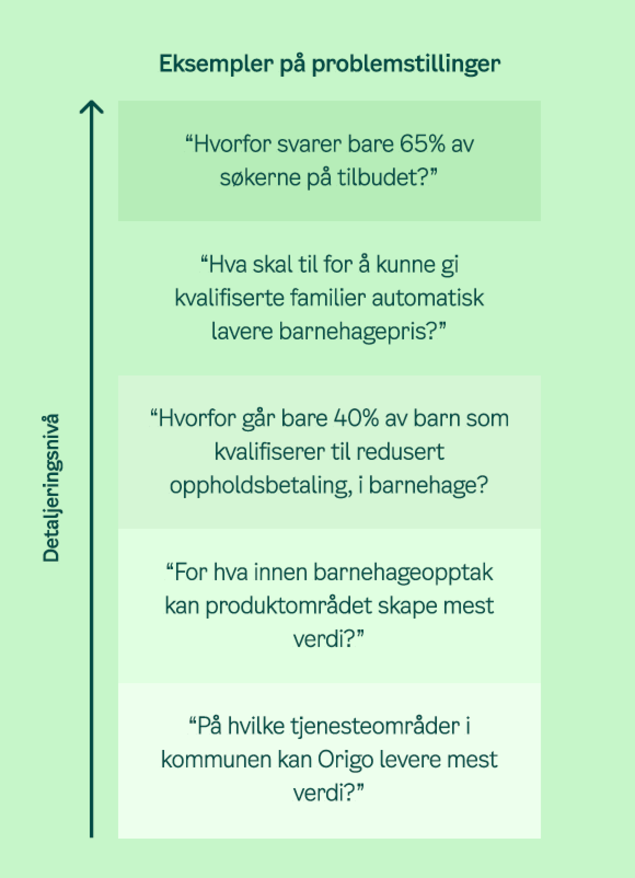 Fem prinsipper for bedre innsiktsarbeid